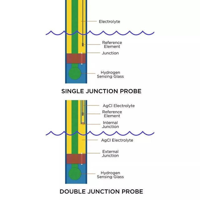 Neptune Lab Grade Double Junction pH Probe
